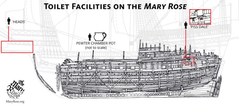 Toilets on the Mary Rose - Mary Rose